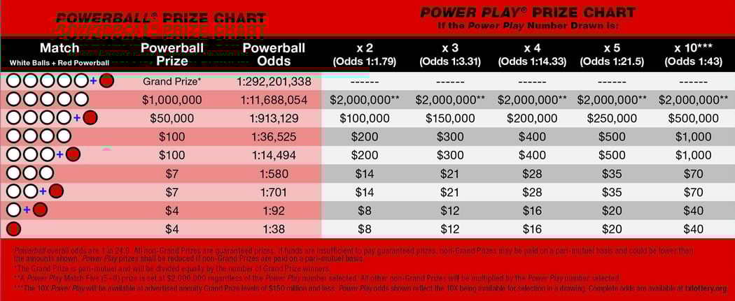 TYLER RESIDENT CLAIMS $2MILLION POWERBALL® PRIZE | East Texas Review